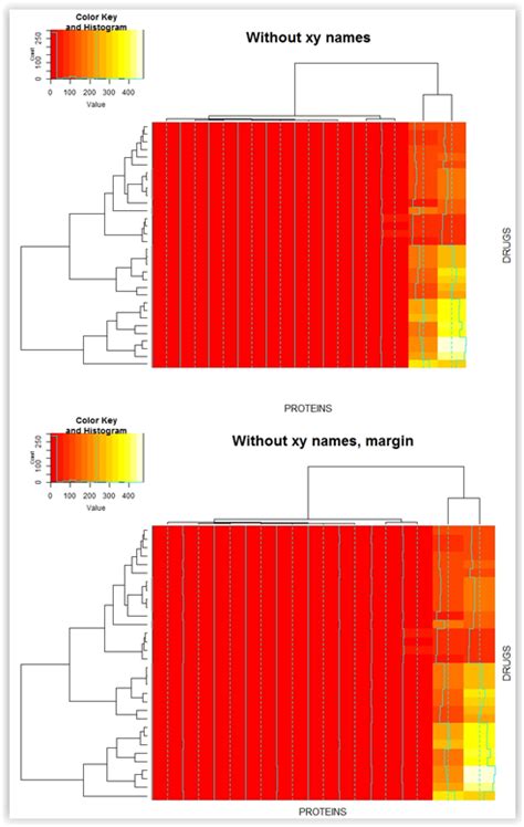 r remove row and column names heatmap 2 stack overflow
