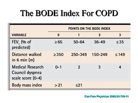 Lung Transplantation Ppt