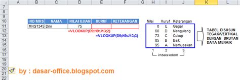 Fungsi Rumus Excel Vlookup Dan Contoh Penggunaan Vlookup Di Ms Excel