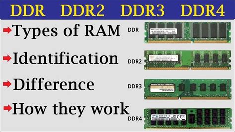 different types of ram ddr1 vs ddr2 vs ddr3 vs ddr4 in bengali