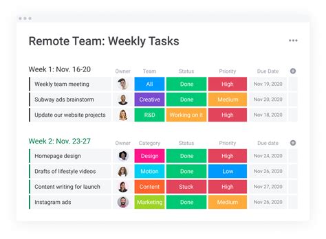 2021 guide to task management blog