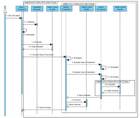 [diagram] Data Flow Diagram Uml Mydiagram Online