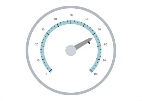 radial gauge component javascript html5 and jquery ignite ui