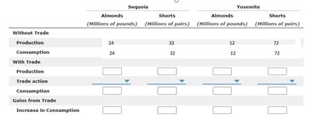 Solved Suppose There Exist Two Imaginary Countries Sequoia