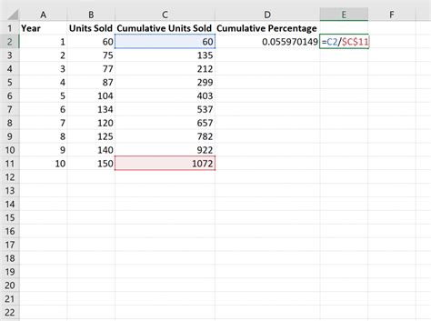 calculate cumulative percentage in excel with examples statology