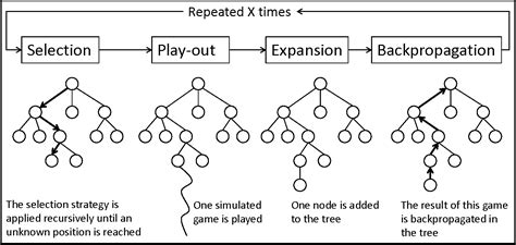 monte carlo tree search algorithm slideshare
