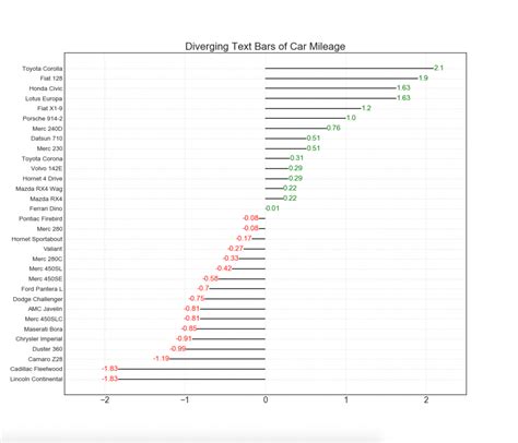 bar chart with 2 variables python free table bar chart