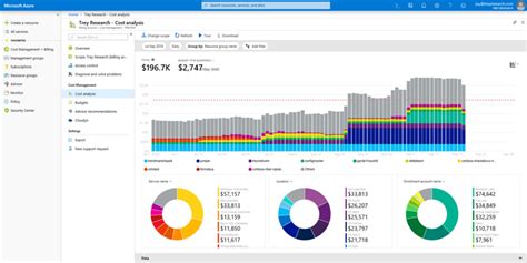 microsoft azure cost management review pricing pros cons and features