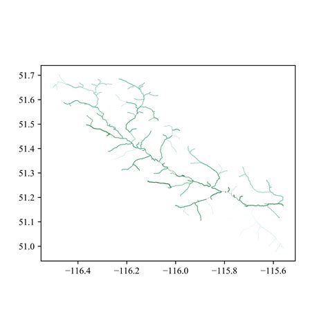 linewidth based on shapefile attribute for geopandas