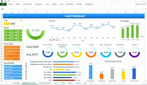 dashboard templates in excel wkcbl beautiful project