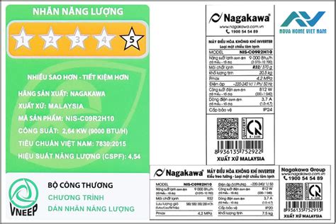 Giải Mã Các Ký Hiệu Trên điều Khiển điều Hòa Nagakawa Mà Bạn Cần Biết 2025