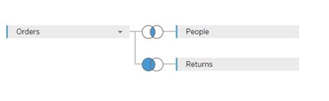 filters affecting multiple visuals in dashboard