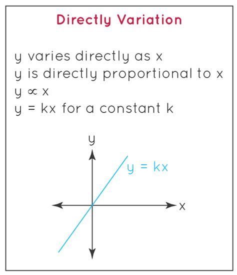 direct variation formula learn formula to calculate direct variation