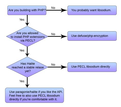 security aes 256 encryption in php stack overflow