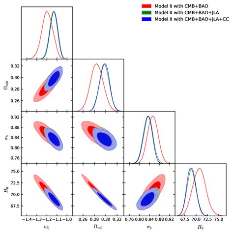The 2d Contour Plots For Several Combinations Of Various Quantities For