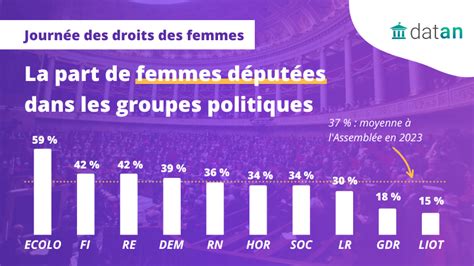 Analyse Où En Est La Parité Femmes Hommes à Lassemblée Nationale