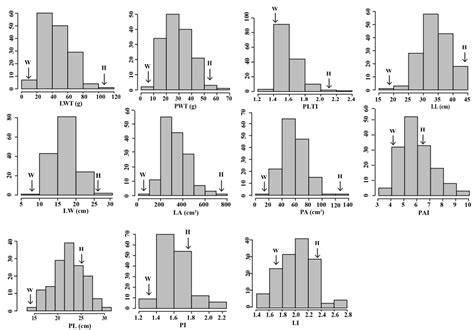 Horticulturae Free Full Text Qtl Mapping Of Leaf Related Traits