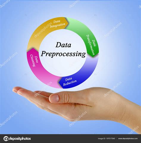 data preprocessing in python data preprocessing steps