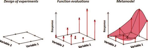 The Concept Of Metamodel Creation [21] Download Scientific Diagram