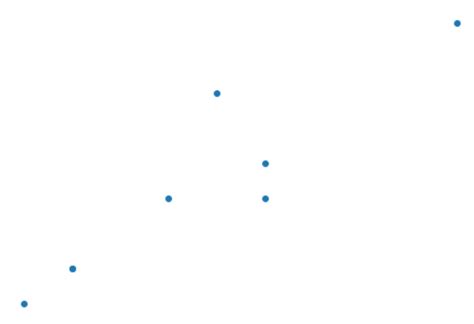 how to rotate x axis labels in matplotlib with examples alpha