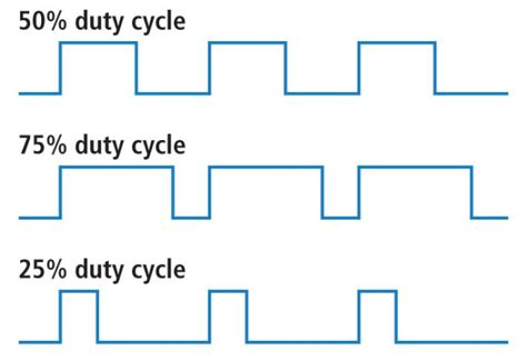 introduction to pwm pulse width modulation types