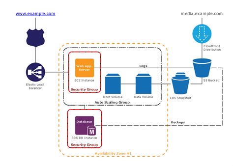 aws architecture diagrams — example 2 tier auto scalable web