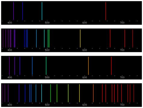 Helium Helium Spectral Lines
