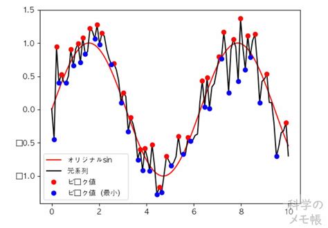 【python】matplotlibでグラフを日本語表記にする方法 科学のメモ帳