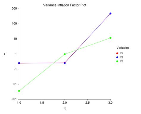 regression analysis software regression tools ncss software