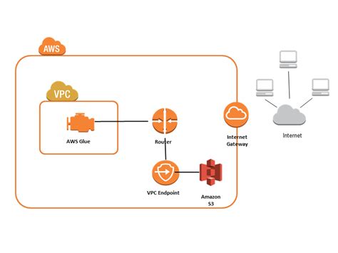 aws s3 api documentation