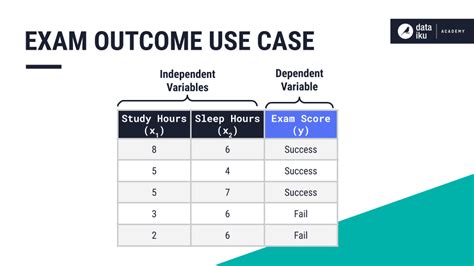 concept classification algorithms — dataiku knowledge base