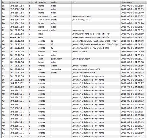 php getting unique values from a mysql table between a date range