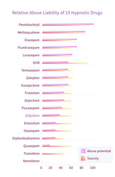 ambien high prescription drug recreational use dr chuang