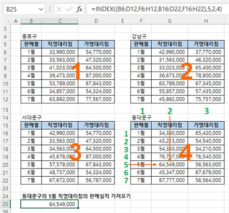 Index 함수 범위에서 행과 열을 이용하여 값 찾기 엑셀웍스