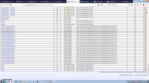 java `threadpooltaskexecutor` threads are not killed