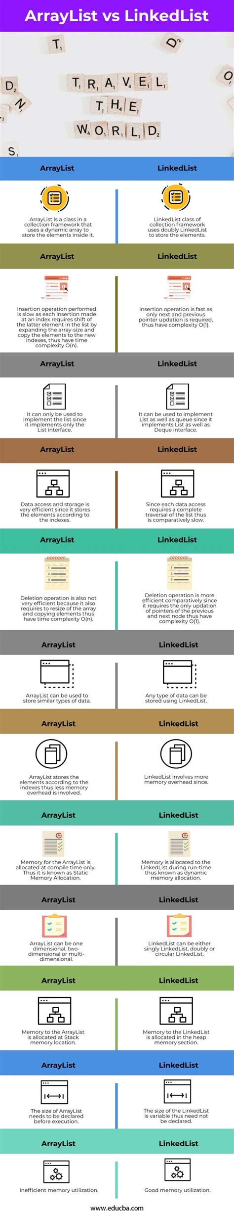 arraylist vs linkedlist top 12 differences of collection frameworks