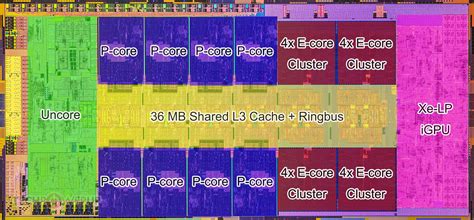 Intel Core I7 13700k Review Great At Gaming And Applications