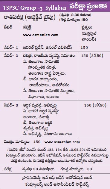 Tspsc Group3 Jobs Exam Pattern And Syllabus –