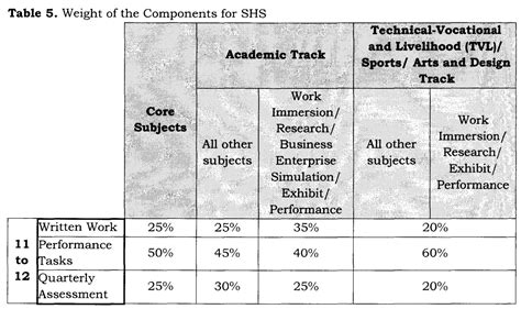 Deped K To 12 Grading System Steps For Computing Grades Teacherph