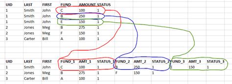 sql server sql how do i transpose and group data into