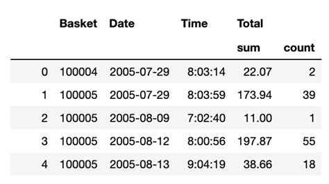 python how to select columns with a multiindex in a