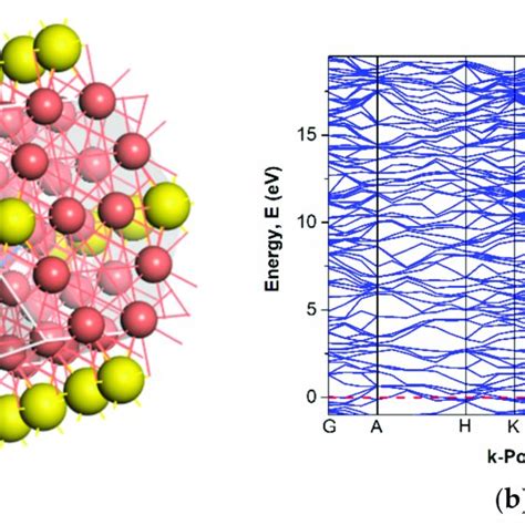 Characteristics Of Cssni3 Perovskite Solar Cell With A Absorber Layer