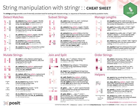 string manipulation with stringr cheatsheet