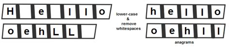 java coding problems