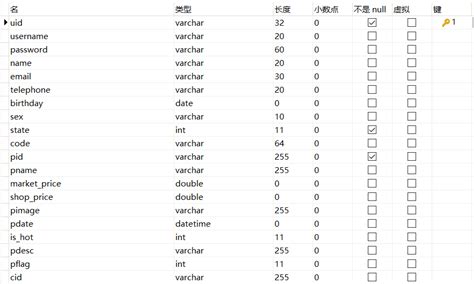 hibernate 一对多配置 博客