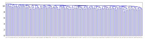 python dendrogram y axis labeling confusion stack overflow