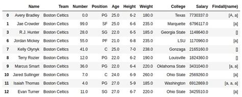 python pandas series str findall 用法及代码示例 纯净天空