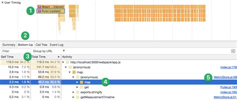 profiling react component performance with chrome devtools calibre