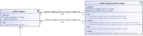 vaadin jpa spring simple form for entity with composed primary key