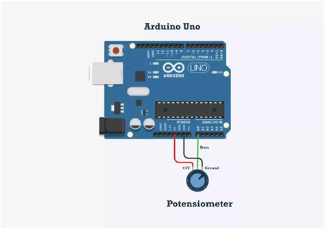 Mengenal Fungsi Map Pada Arduino Mahir Elektro